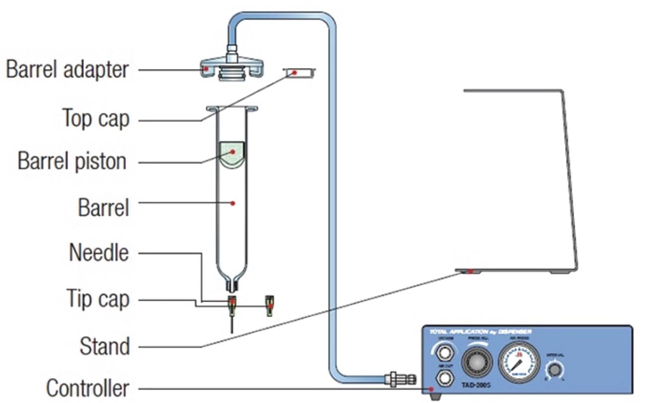 TAD-101 Micro-Volume Fluid Dispensing for Precision - BlazeAsia
